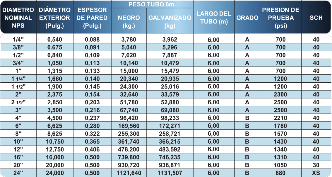 TUBO ACERO SCH 40 Grupo Acorsa Per TUBO ACERO SCH 40 Grupo Acorsa Per